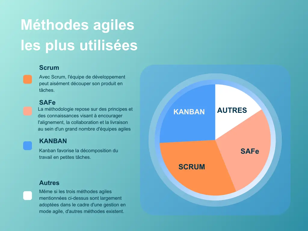 Comprendre les principes de la méthodologie agile en 7 minutes!